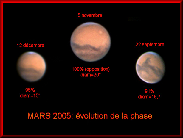 Mars : les différentes phases de la planète - Astrophotographie - Webastro